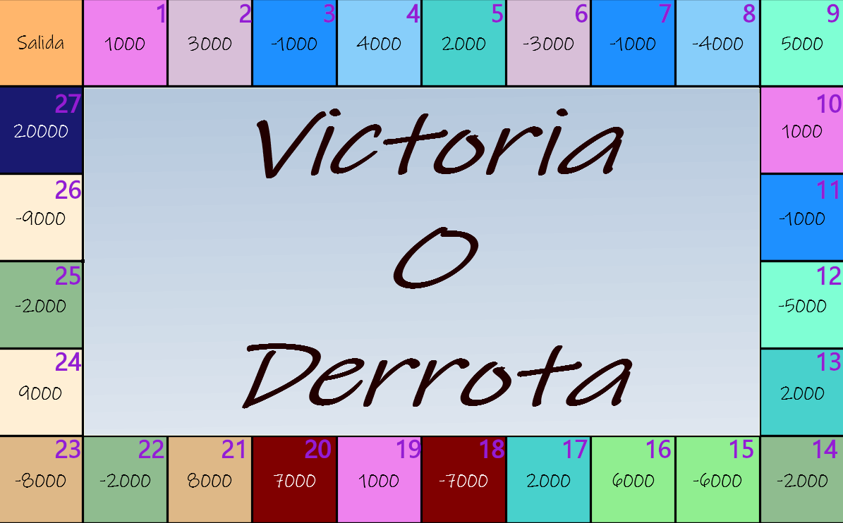 ¿Victoria o derrota? | Forge of Empires Forum